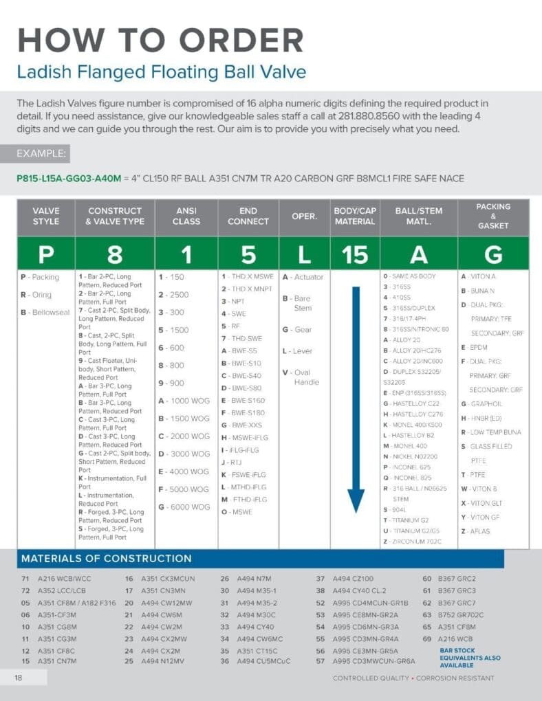 Ladish 1/2" Hastelloy Ball Valve API 607, API 641 Class 300 Fire Safe ...